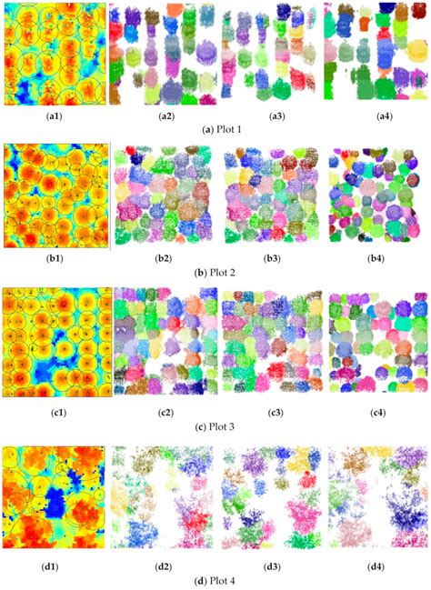 Results Of Different Tree Segmentation Methods For Seven Plots 1
