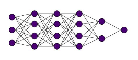 Data Science Portfolio