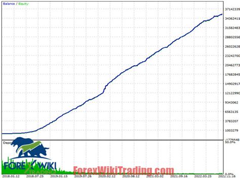 Forex Sentiment Analysis Robot Mt4 Ea For Smart Trading