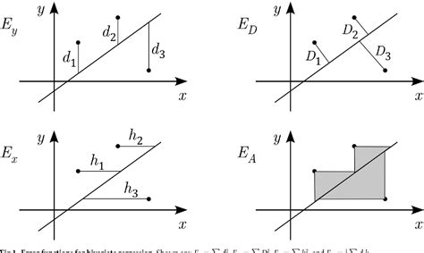 figure 1 from invariance properties for the error function used for