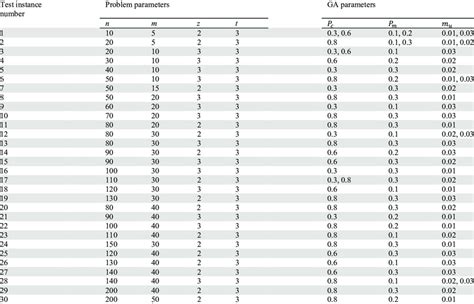 the tuned values of ga parameters download scientific diagram