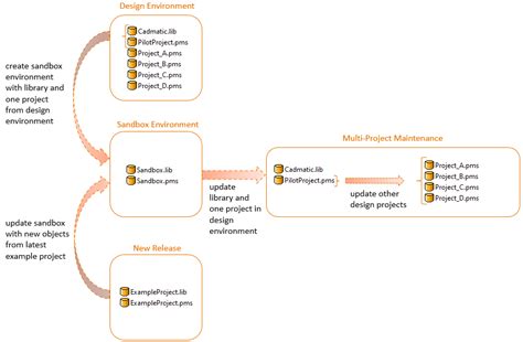 Import Objects And Settings