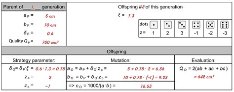 The Basics Of Evolution Strategies The Implementation Of The Biomimetic Optimization Method In