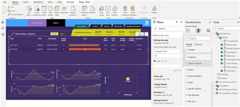 Python Math Datascience Datavisualization Datavisualization