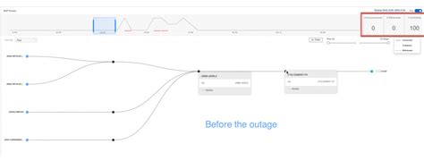 Centurylink Outage And Everything That Went Down With It