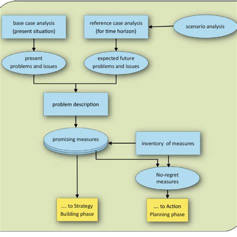 Pdf Water Resource Systems Planning And Management