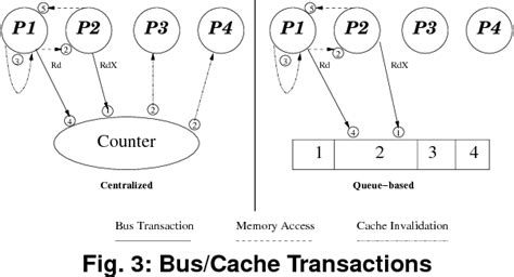 Figure 3 From Multi Threading Performance On Commodity Multi Core