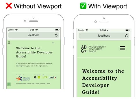 Basic Structure Of An Accessible Html File Adg