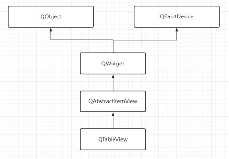 Qt应用开发基础篇——表格视图 Qtableview Csdn博客