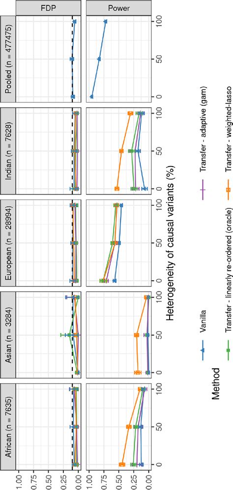Performances Of Different Knockoff Methods For Transfer Learning Download Scientific Diagram