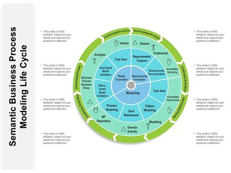 semantic business process modeling life cycle presentation graphics
