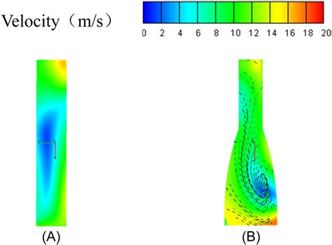Flow Velocity Distribution At Ignition Time A Flat Piston And B