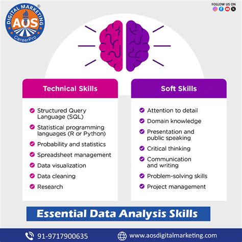 Dataanalyst Datascience Sql Python Powerbi Excel Dataskills Learntocode Analytics