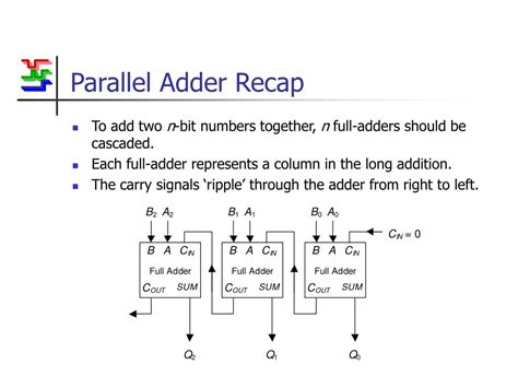 PPT Parallel Adder Recap PowerPoint Presentation Free Download ID