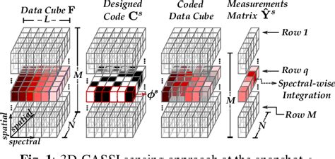 Figure 1 From Deep Coding Patterns Design For Compressive Near Infrared
