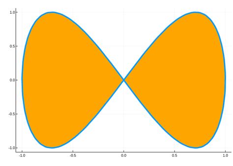 PlotlyJS Plots
