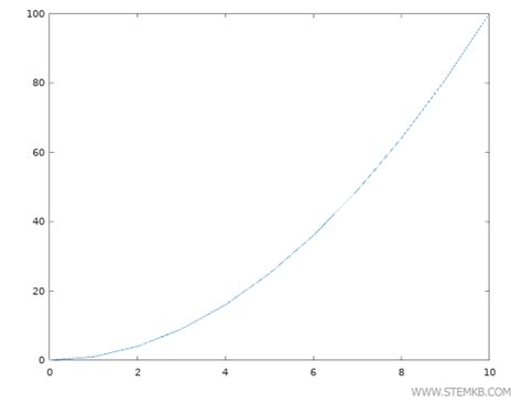 How To Adjust Line Thickness In Octave Plots