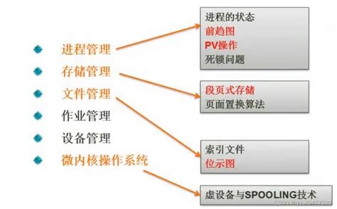 操作系统基本原理软件设计师考试操作数流系统的三种基本状态 Csdn博客