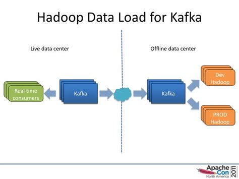 Ppt Apache Kafka Powerpoint Presentation Id4420597 Ppt Apache Kafka Powerpoint Presentation Id4420597