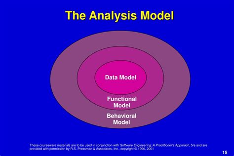 ppt effective software requirements analysis principles powerpoint presentation id 8700555