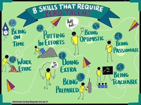 Uttang Padhiar On Linkedin Its So Easy To Reinvent Yourself Thanx