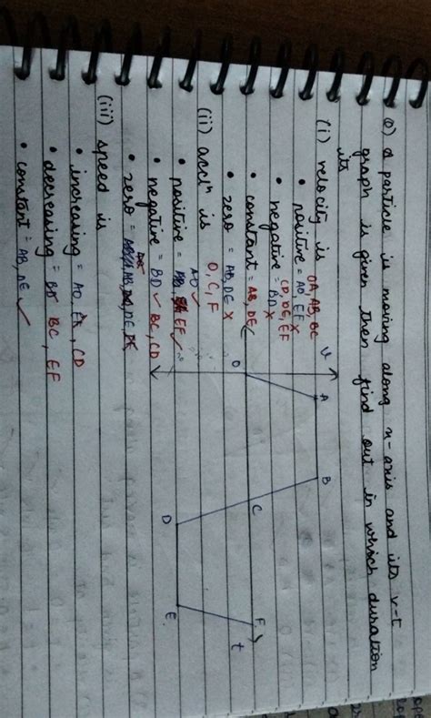 q a particle is moving along x axis and its v t graph is given then find