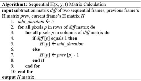 Sequential Implementations Of Hx Y T Module Download Scientific