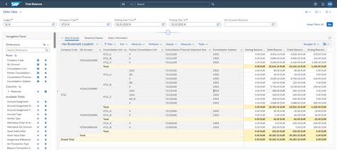 Sap S4hana For Group Reporting Tighter Accountin Sap Community