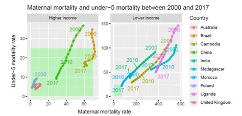 create stunning data visualizations using r by fredsumner fiverr