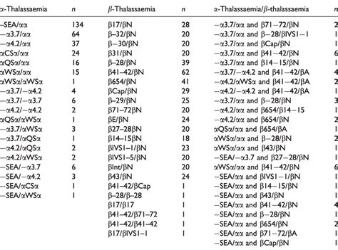 Results Of A Verification Test That Analysed Genomic Dna Download