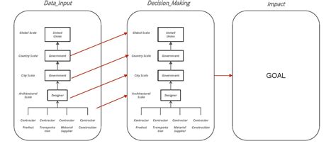 Datavisualization Iaac Blog