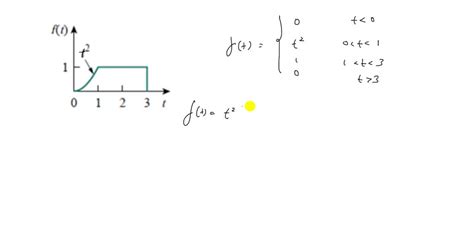 SOLVED Use Analytical Calculation To Find The Laplace Transform Of The Function Shown In Figure