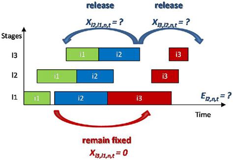 Decomposition Approach Applied For A Single Time Period Download Scientific Diagram