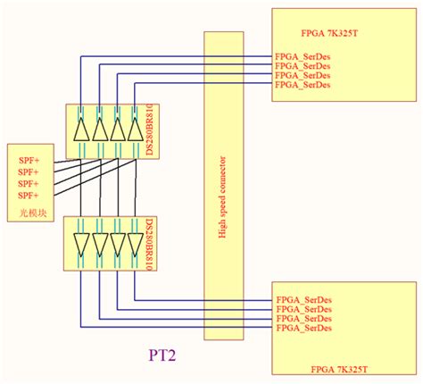 Ds280br810 高速serdes 25g 扇出使用 接口论坛 接口 E2e™ 设计支持