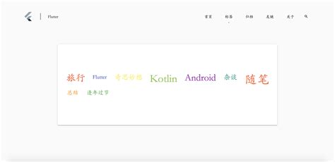 Github Asjqkkkk Flutter Blog Web Blog Build By Flutter