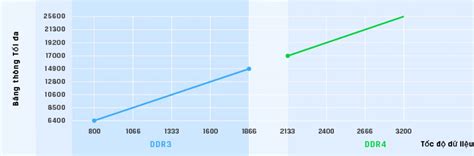 Ram Pc Server Kingston 16gb 3200mhz Ddr4 Ecc Udimm Ksm32ed8 16hd