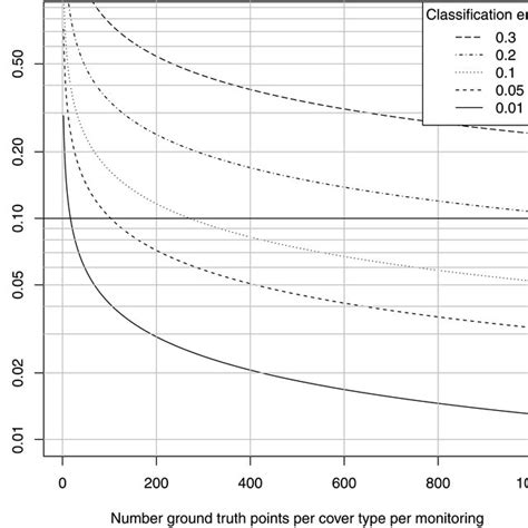Minimum Detectable Corrected Map Difference As Function Of Number Of
