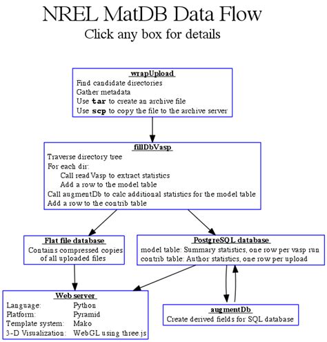 nrelmatdb database builder pipeline — pylada light 1 0 documentation