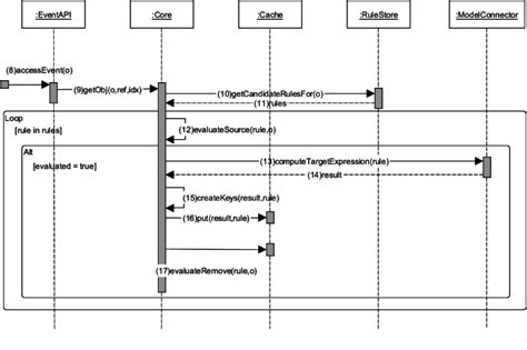 Prefetchml A Dsl To Define Prefetching And Caching Rules On Emf Models