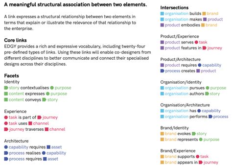 Edgy Examples Holistic Enterprise Design