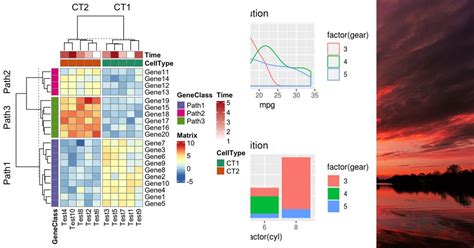 List Ggplot Curated By Brandon Labbree Medium