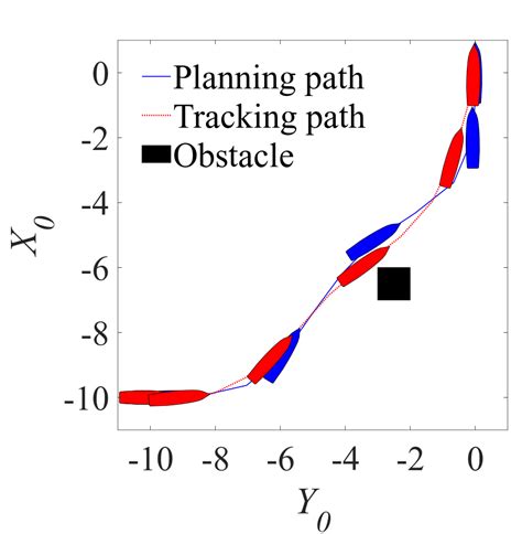 Ming Zhang Horelstrathclyde