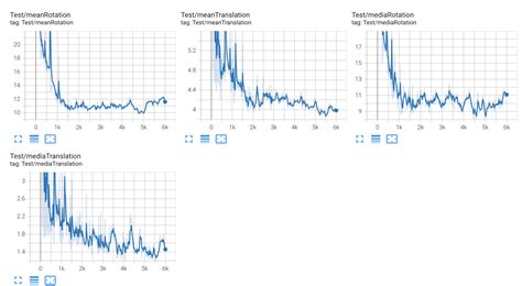 Question About The Pre Trained Weights · Issue 2 · Jike5latitude · Github
