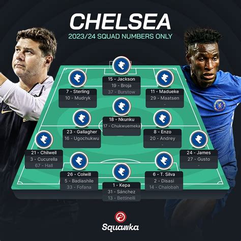 Chelsea Squad Number List Gives Clues About Callum Hudson Odoi Romelu Lukaku And Hakim Ziyech S