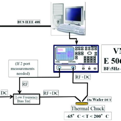 A Double Gate Finfet B Tri Gate Finfet B Ig Finfet Vs Dg And Tg
