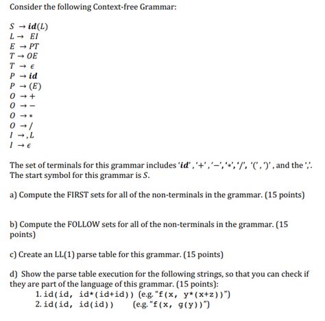 Solved Consider The Following Context Free Grammar Chegg