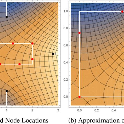 Schematic Of The Simply Supported Linear Elastic Isotropic Beam Model