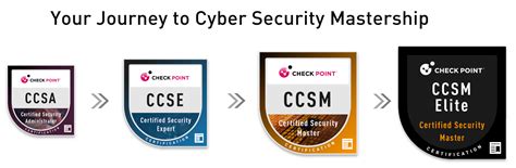 Support Support Requests Training Documentation And Knowledge Base For Check Point Products