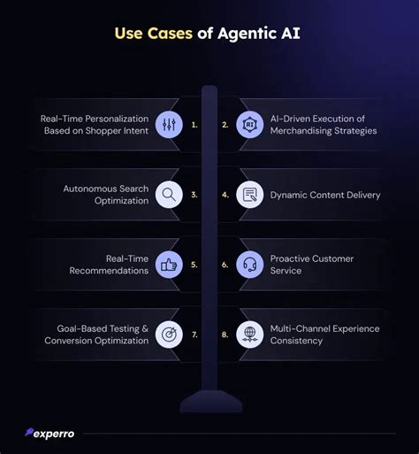 A Peek Into 8 Agentic Ai Use Cases And Real World Examples