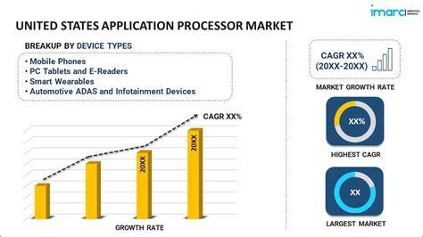 Us Application Processor Market Size Trends 2025 33